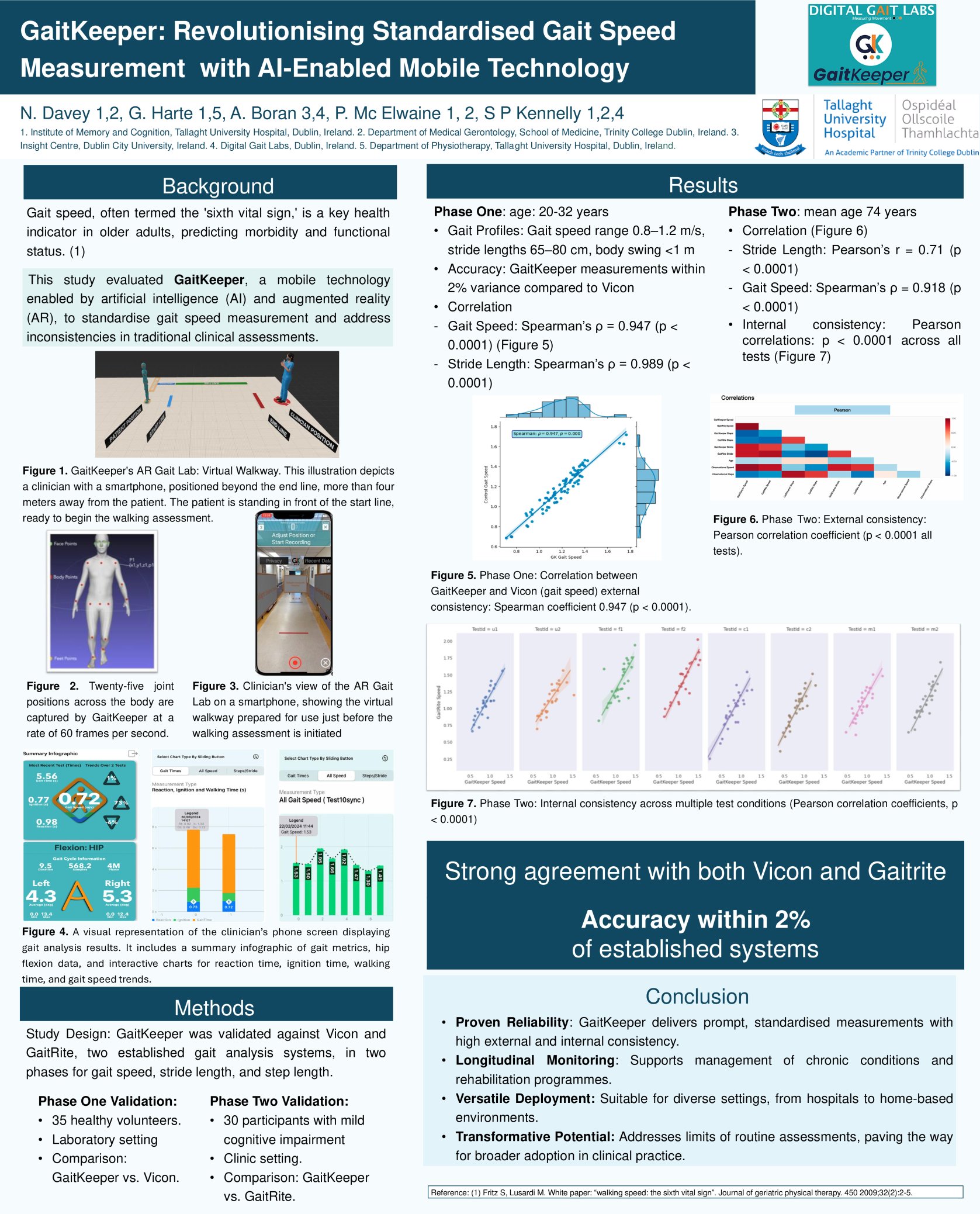 GaitKeeper: Revolutionising Standardised Gait Speed Measurement with AI-Enabled Mobile ...